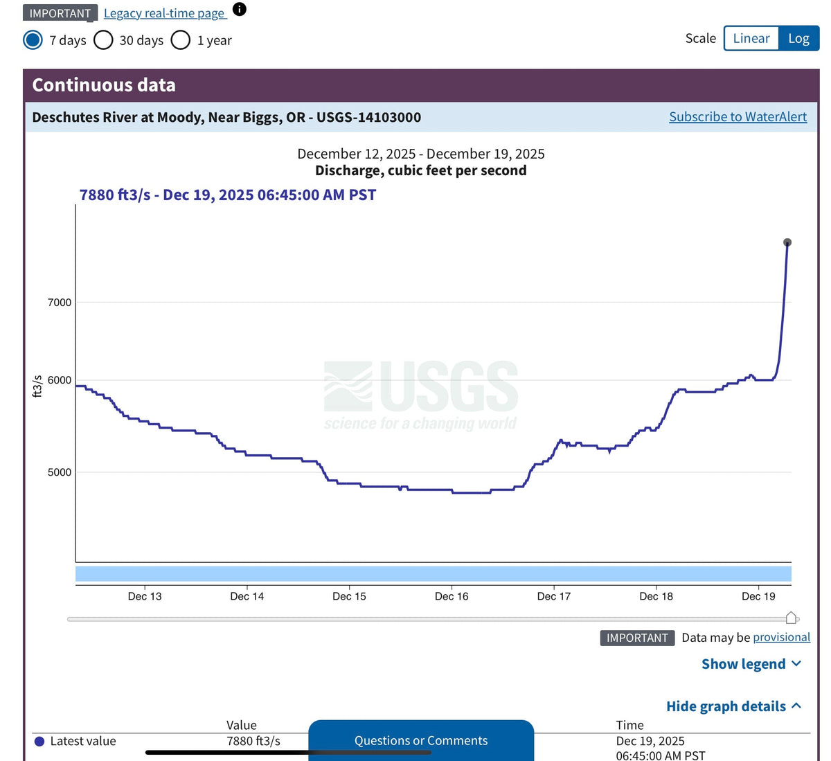 Deschutes River is BLOWN OUT! Full Flood Stage.– Deschutes Angler Fly Shop
