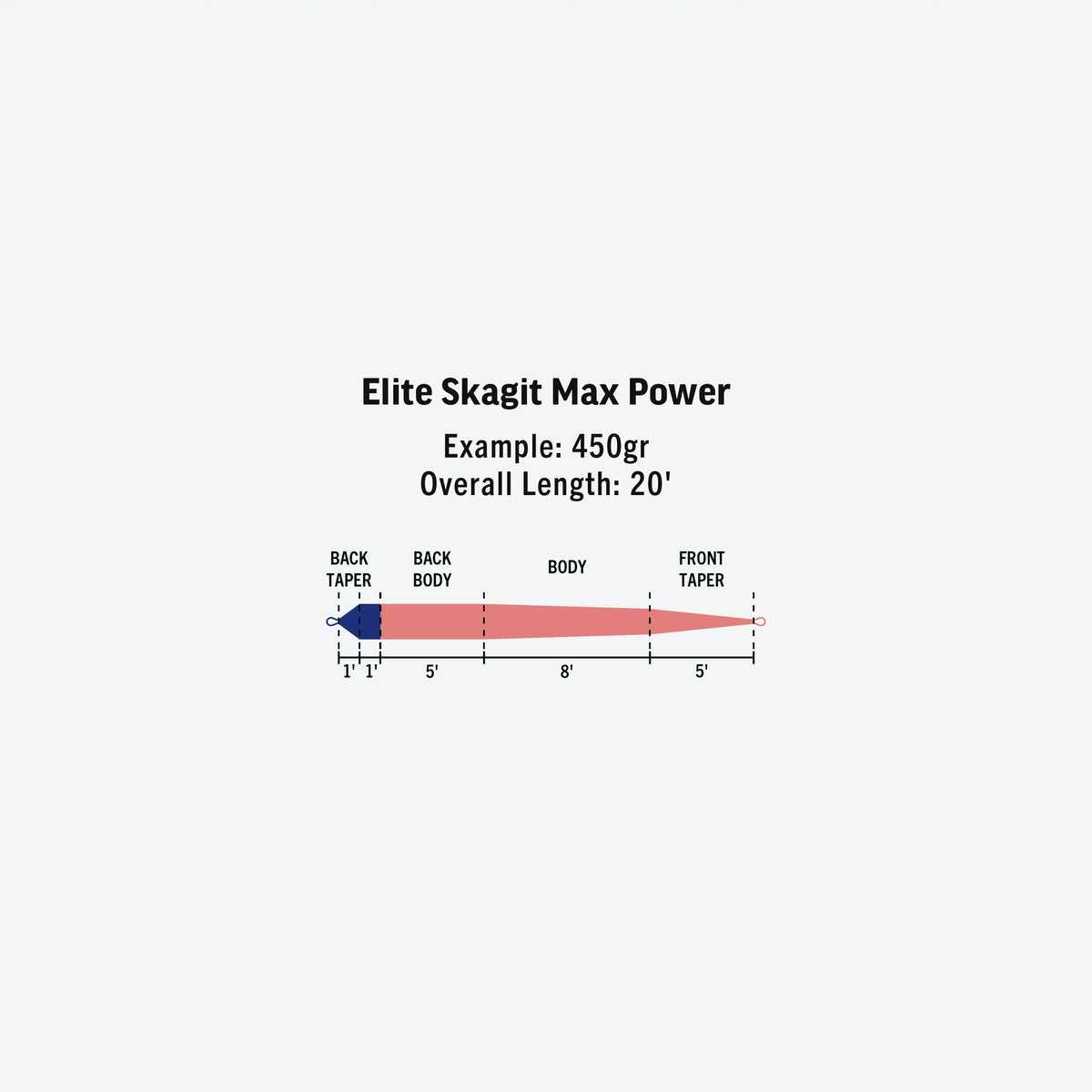 Rio Elite Skagit Max Power Shooting Head– Deschutes Angler Fly Shop